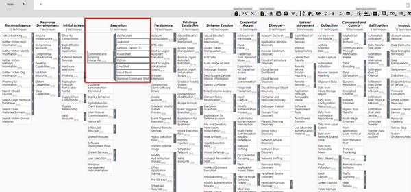 Operationalizing MITRE ATT&CK to support Microsoft Sentinel deployments ... Operationalizing MITRE ATT&CK to support Microsoft Sentinel deployments ...