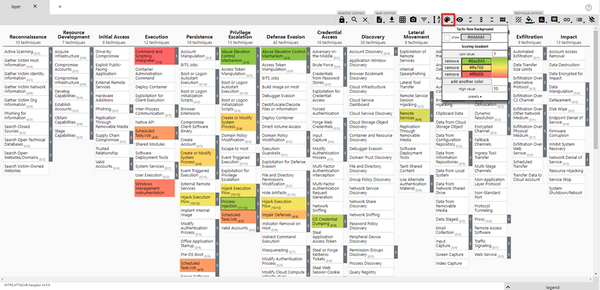 Operationalizing MITRE ATT&CK to support Microsoft Sentinel deployments ... Operationalizing MITRE ATT&CK to support Microsoft Sentinel deployments ...