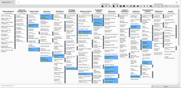 Operationalizing MITRE ATT&CK to support Microsoft Sentinel deployments ... Operationalizing MITRE ATT&CK to support Microsoft Sentinel deployments ...
